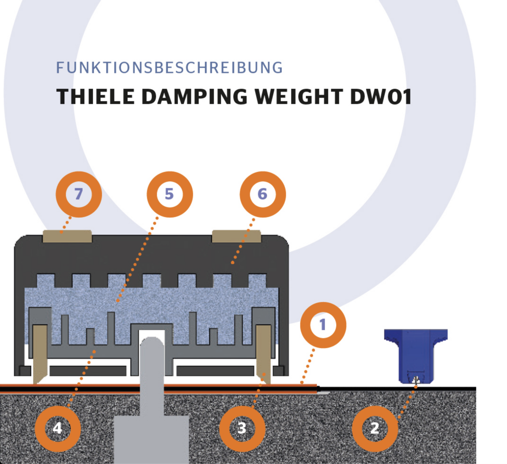 DW01 Dämpfungsgewicht - Thiele