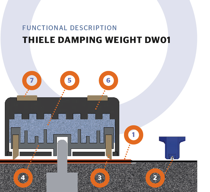 Thiele DW01 damping weight - Thiele